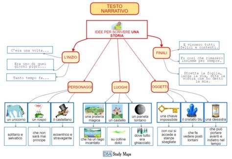 Testo Narrativo Una Storia Mappa Concettuale