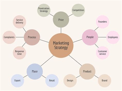 Free And Customizable Concept Map Templates Canva