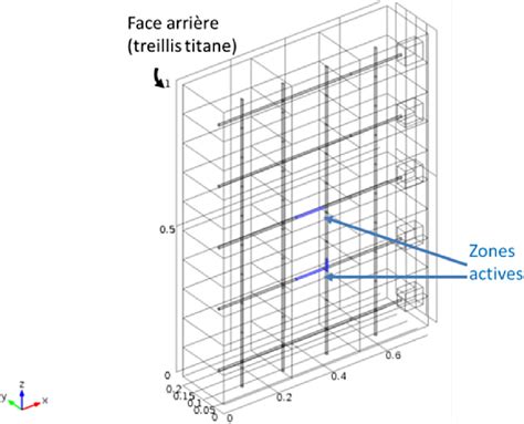 Mod Le G Om Trique Pour Le Mur En B Ton Arm Avec Localisation Des