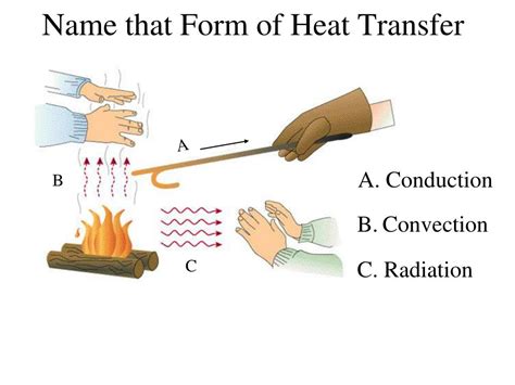 PPT Understanding Heat And How Heat Gets Transferred Conduction
