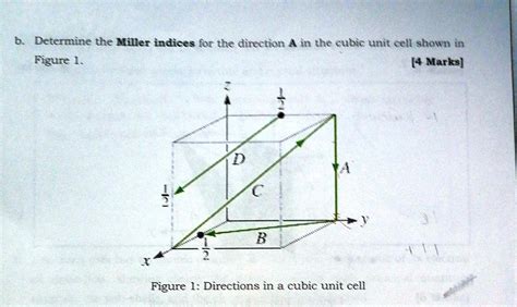 SOLVED Determine The Miller Indices For The Direction A In The Cubic