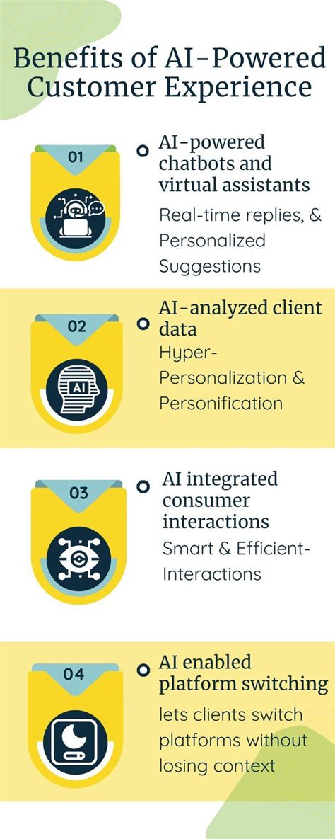 Experience The Advantages Of AI Powered Customer Service Discover How