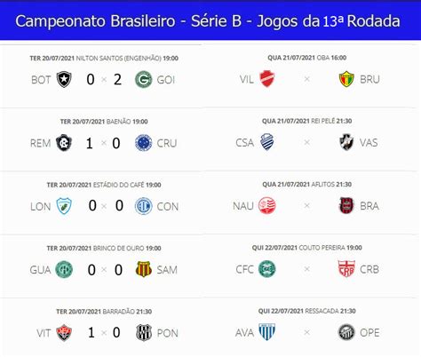 Confira os resultados de ontem os jogos de hoje e a classificação