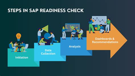Comprehensive Guide On SAP ECC To SAP S 4HANA Migr SAP Community