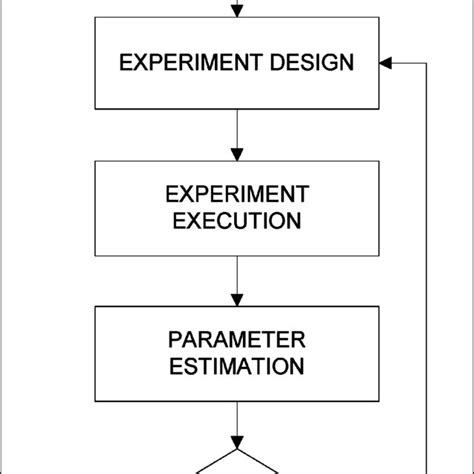 information fluxes for a combined sequential parallel experiment design download scientific