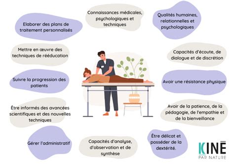 La fiche métier du Kinésithérapeute Milo