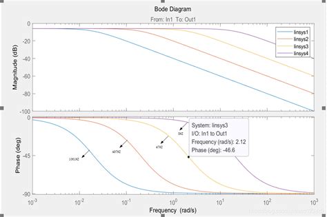 利用matlab simulink绘制bode图，以及用origin绘制反正切函数 origin画bode图 csdn博客