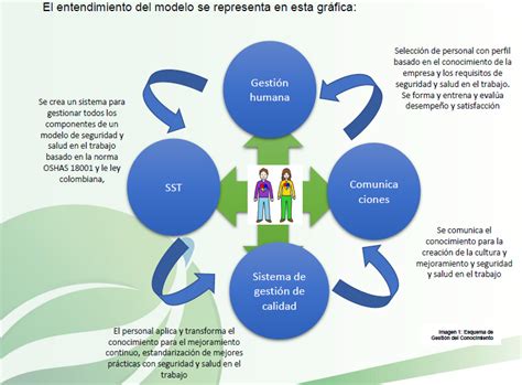 Total 75 Imagen Modelo De Gestion De Seguridad Y Salud En El Trabajo