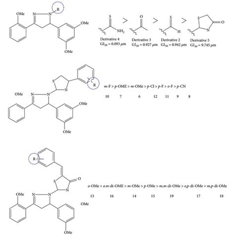 Structures Of The 3 5 Diphenyl 2 Pyrazoline Derivatives And Their GI50
