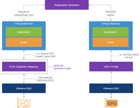 VSphere 7 Assignable Hardware VMware VSphere Blog