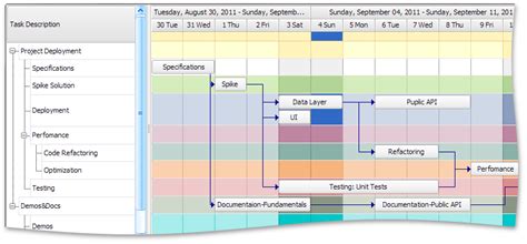 winforms gantt view coming in v2011 vol 2