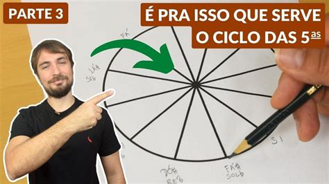 Entendendo O Ciclo Das Quintas Parte 3 Aula De Teoria Musical YouTube