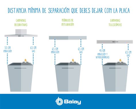 Medidas campana extractora GUÍA DEFINITIVA Mi Electro