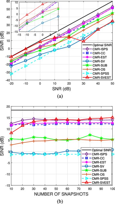 figure 6 from jammer tracking based on efficient covariance matrix reconstruction with iterative