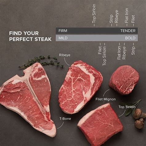 What S Your Perfect Steak Each Steak Cut Has A Distinct Texture From