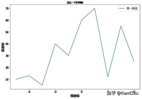 matplotlib可视化折线图详解 知乎