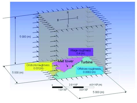 computational fluid dynamics cfd analysis region and boundary conditions download