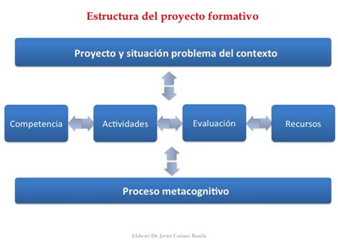 Competencias e innovación curricular en educación superior UAGro