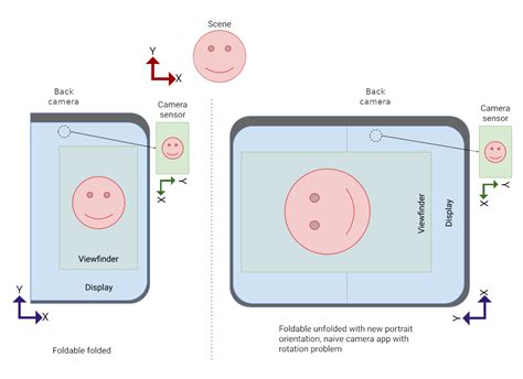 camera preview android developers