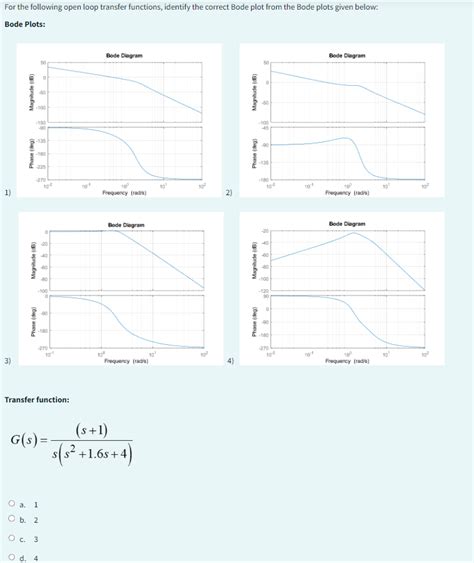 Solved For The Following Open Loop Transfer Functions Chegg