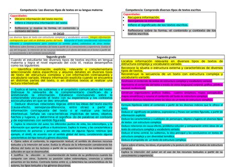 Capacidades Comparitivas Competencia Lee Diversos Tipos De Textos En