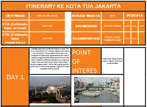 Agar Liburanmu Lebih Tertata Yuk Persiapkan Dengan 5 Cara Membuat