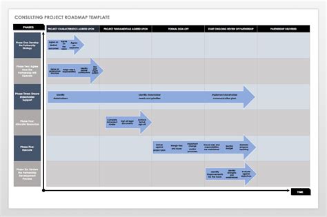 Roadmap Spreadsheet Regarding Free Product Roadmap Templates Smartsheet