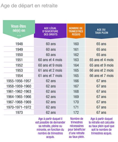 Mise à jour 60 imagen formule calcul retraite securite sociale fr