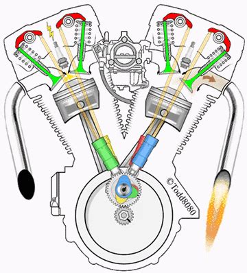 CPMoto OHV OHC SOHC DOHC Você Sabe o Que São Estas Siglas