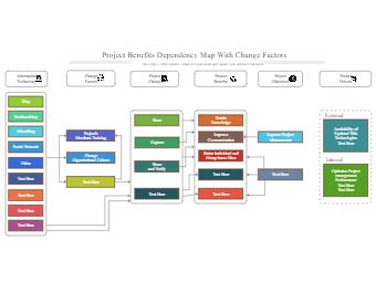 Project Benefits Dependency Map Edrawmax Templates