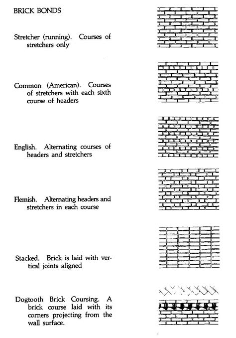 Brick Coursing Layout Types Brick Interior Architecture Drawing