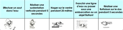 Le Premier Plouf Les Ecoles Anatole France Toulouse