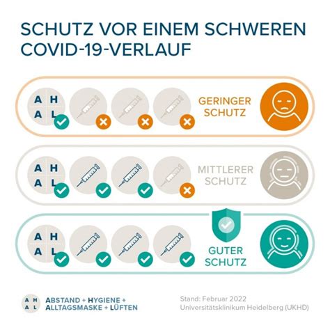 Corona Impfung in leicht verständlichen Grafiken KU