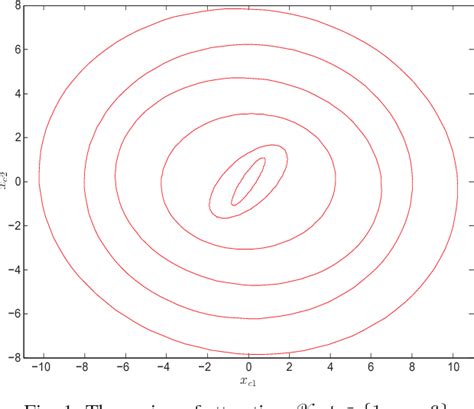 figure 1 from an improved off line dynamic output feedback robust mpc design for ellipsoidal