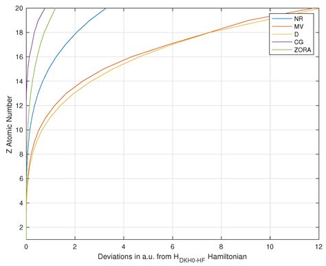 physchem free full text many body current density from foldy wouthuysen transformation of