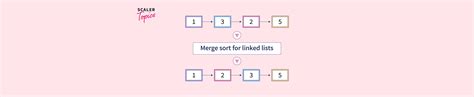 Merge Sort For Linked Lists Scaler Topics