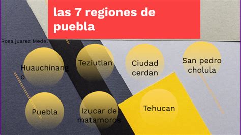 Las Regiones De Puebla By Rosa Ju Rez Medel On Prezi