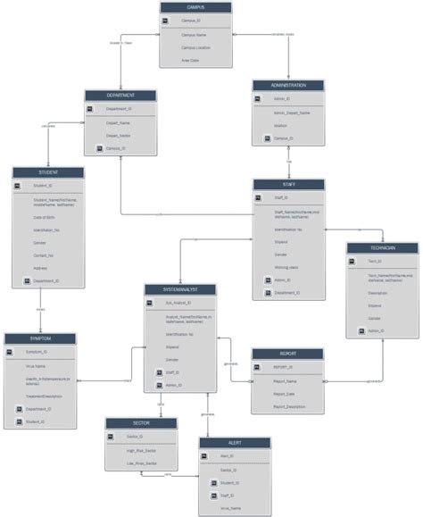 Design All Uml Diagrams Usecase Class Dfd Erd Diagram Srs And