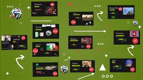 Tesina Calcio By Paablito Dj On Prezi