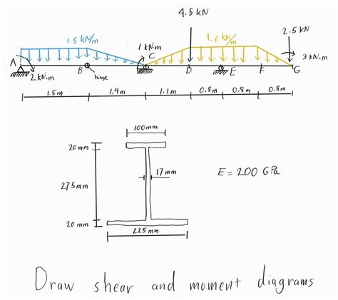 Solved Draw Shear And Moment Diagrams