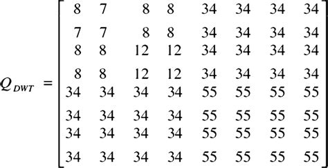 nayan s quantization matrix [14] download scientific diagram