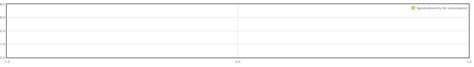 Javascript Flot Line Chart With Categories Not Working Stack Overflow