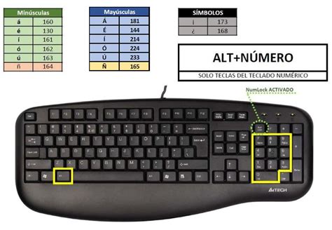 Cómo poner tildes y ñ con un teclado no español Windows