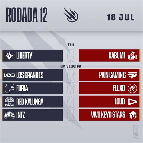 Liberty Esports on Twitter RT CBLOL A disputa pelo G 6 está MUITO