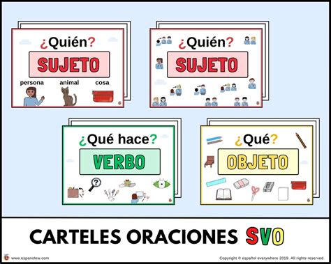 Partes de la oración Cómo crear oraciones con sujeto verbo objeto y