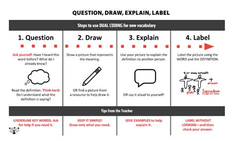 dual coding a teacher s guide