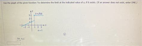solved use the graph of the given function fto determine the