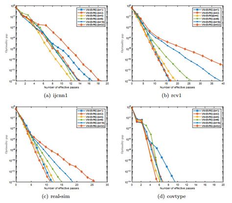 variable metric proximal stochastic variance reduced gradient methods for nonconvex nonsmooth