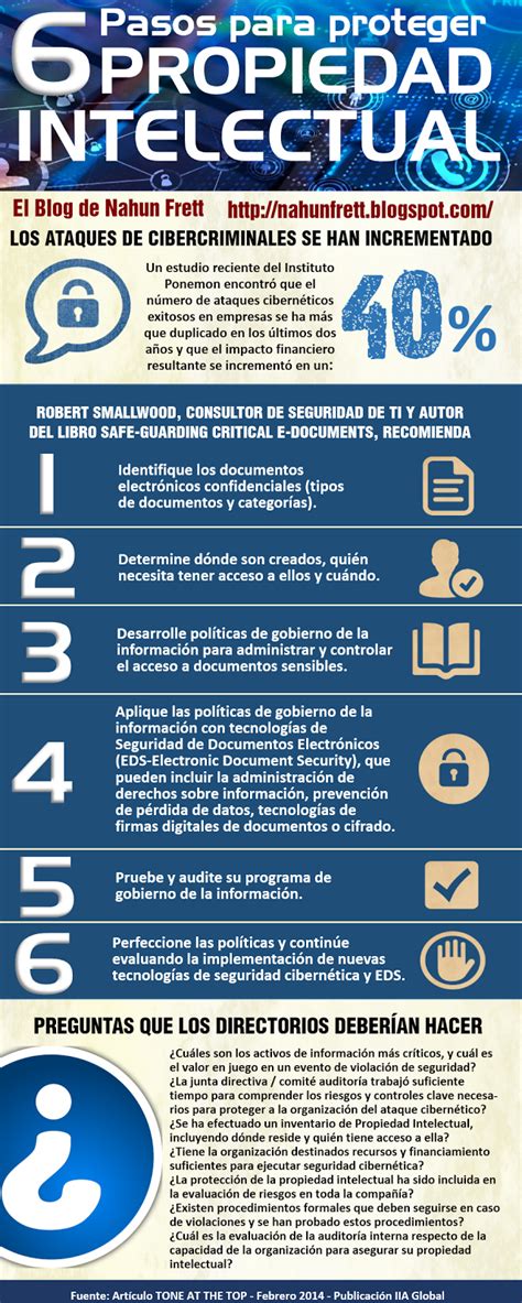 Nahun Frett 6 Pasos Para Proteger La Propiedad Intelectual