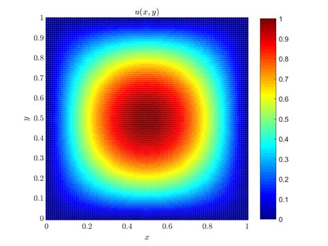 poisson s equation medusa coordinate free mehless method implementation